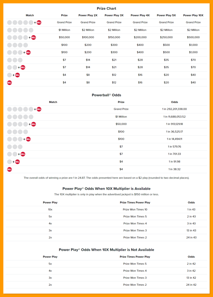 WOL AI Powerball Super Plays | Winners Only Lotto